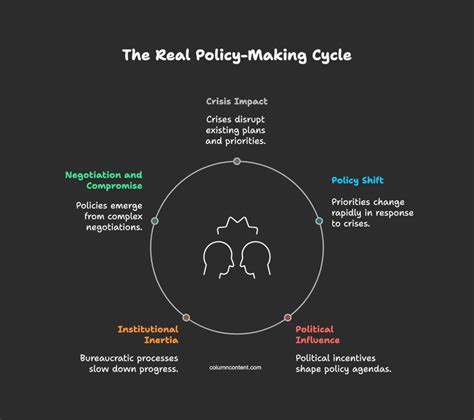 The Real Policy Cycle Everything You Need To Know