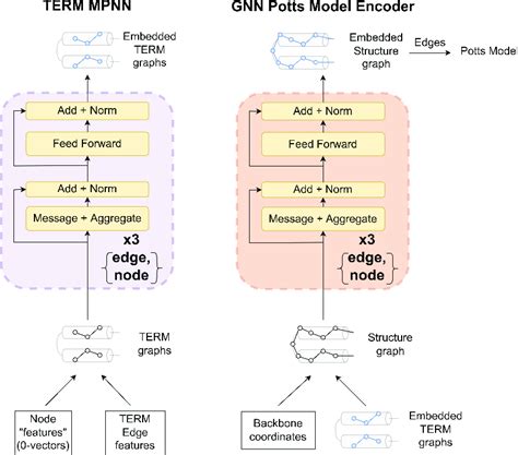 Figure E1 Terminator Submodule Architectures Download Scientific Diagram
