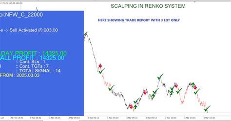 Niftyguru Ai Generated 100 Automated Hni Scalper Trading System