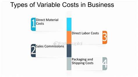 Variable Expenses Variable Expenses