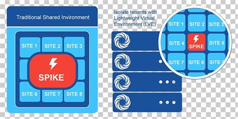 CloudLinux OS Operating Systems Computer Servers Information Input Output PNG Clipart Apache