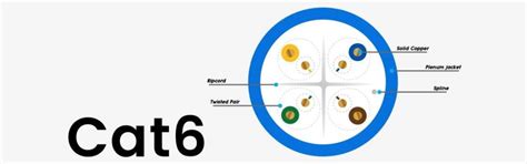 Cat6a Plenum 1000ft Difference Between Cat6 Cat6A ITechCables