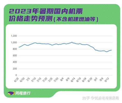 2023暑运开启！机票已经悄悄涨价 知乎