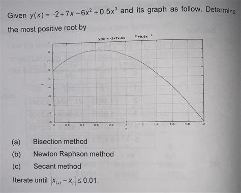 Solved Given Y X X X X And Its Graph As Chegg Com