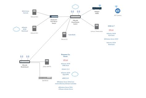 Home Network Diagram R Homelab