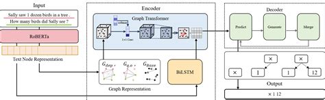 Github Soyunshinhgte2tree Pytorch Code For Integrating Heterogeneous Graphs Using Graph