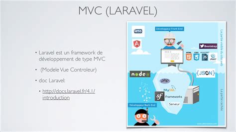 Programmation Mvc Avec Framework Laravel Coursinfopdfcom