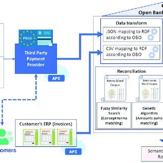 General Overview Of The Semantic Model Employed In This Study With Download Scientific Diagram