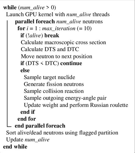 Hybrid Tracking Algorithm Download Scientific Diagram