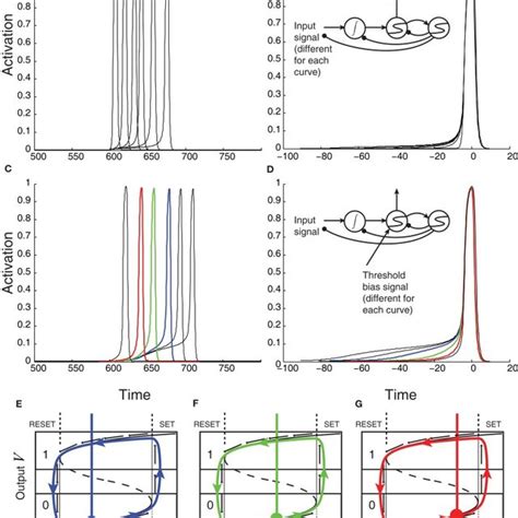 Double Well Energy Potential Function With System Trapped In Left Download Scientific Diagram