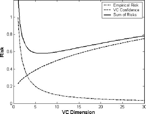 Figure 1 From Support Vector Machine Based Image Classification For Genetic Syndrome Diagnosis