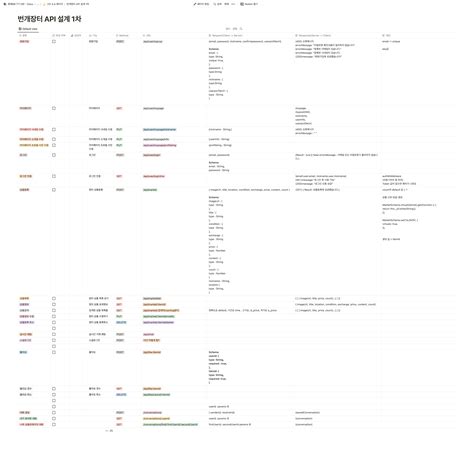 GitHub seunghyeon hanghaeclone 항해 클론코딩 프로젝트