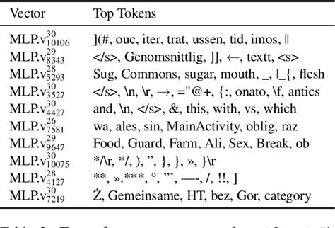 Finding Safety Neurons In Large Language Models