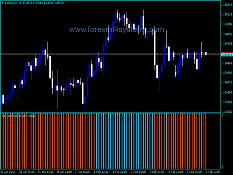 forex adx histogram vma alerts indicator free download