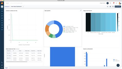 Sales Tracking Software Freshsales CRM