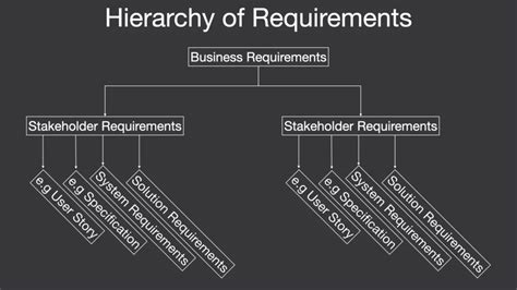How To Use Requirements Traceability Matrix Rtm