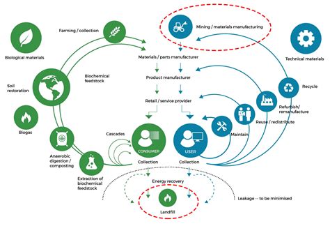 Decentralization And Local Democracy Co Creating The Urban Future Artofit