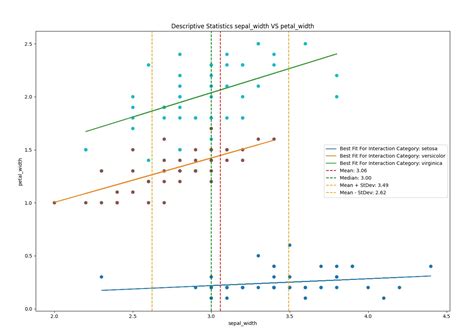 github rmr327 polarsdescriptivestatistics example descriptive