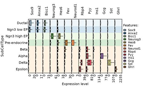 statistical plot of features — featurestatplot scp