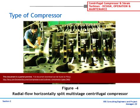 Compressors And Turbines Compressor Types Ppt Slide Deck