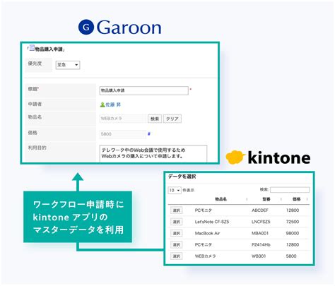 Garoon（ガルーン） 10名から数万名まで使えるグループウェア