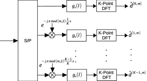 The Receiver Part Of The Hexagonal Multi Carrier Lattice Structures Download Scientific Diagram