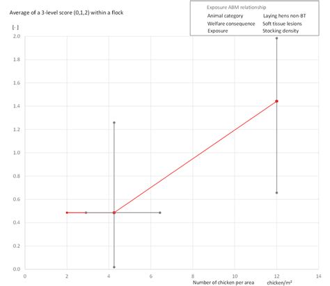 Using Experts Knowledge Elicitation Experts Agreed On A Maximum Download Scientific Diagram