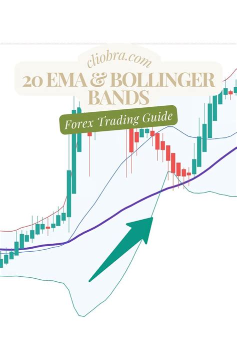 How To Use The Ema Bollinger Bands For Forex Breakouts