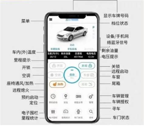 昂克赛拉远程启动功能 有驾