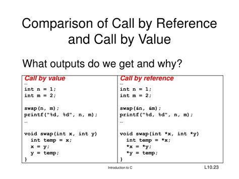 Ppt Lecture 10 Introduction To Programming In C Powerpoint
