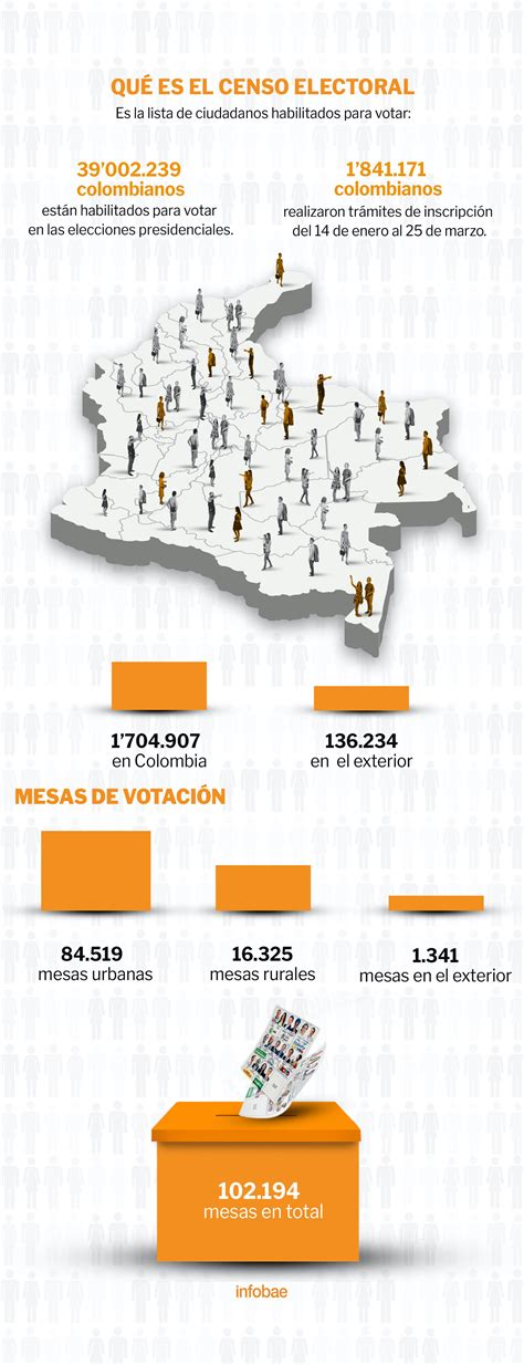 Abecé De Las Elecciones Presidenciales Horarios Puntos De Votación Y