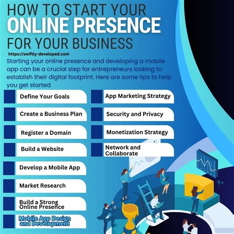 Swiftly Developed On Linkedin Mobileappdevelopment Iosappdevelopment