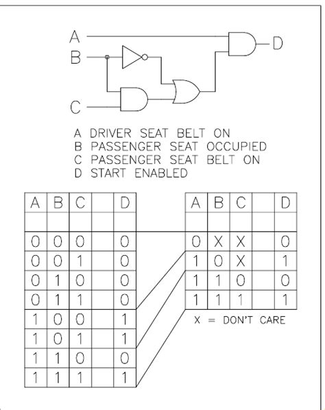Boolean Algebra Question On Logic Circuit And Karnaugh Map