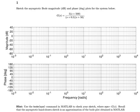 solved 1sketch the asymptotic bode magnitude db ﻿and phase