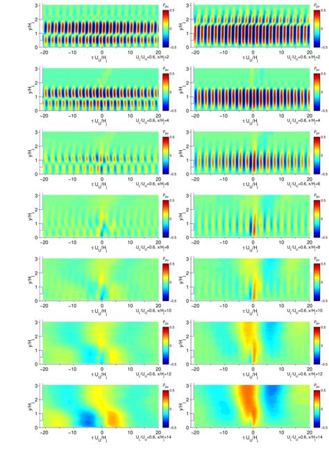 Correlation Coefficient Of Fluctuating Wall Pressure Coefficient And