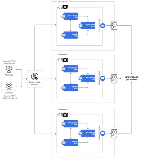 Architecture Overview IceDQ Documentation