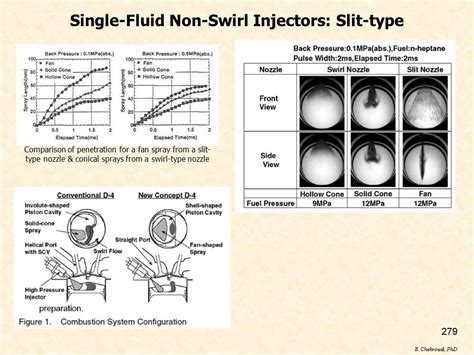 Gasoline Direct Injection Gdi Engines Reason Operation And Potential Advanced Technology