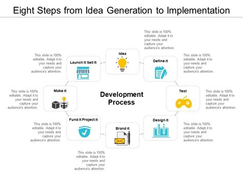 Eight Steps From Idea Generation To Implementation Ppt Powerpoint