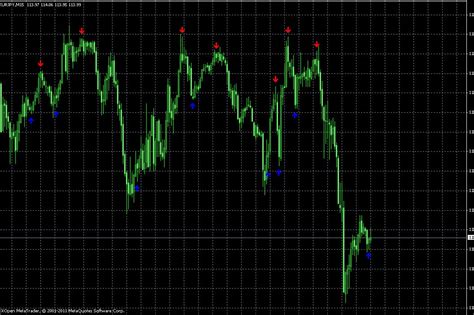 10 Best Entry Signal Indicator For Mt4 And Mt5