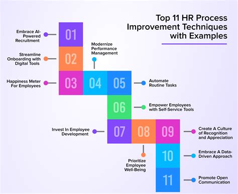 HR Process Improvement Strategies For H R Ai