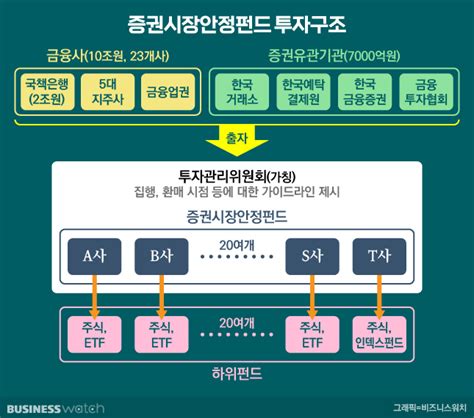 폭락한 증시 금융지주 구원투수 나서나