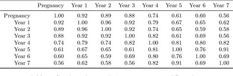 Table 1 From Using The R Package Collin To Visualize The Eﬀects Of Collinearity In Distributed