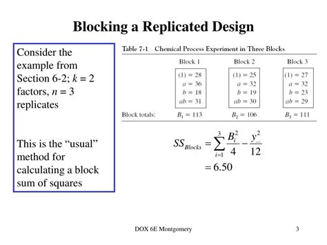 Ppt Design Of Engineering Experiments Part 6 Blocking And Confounding