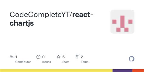 Github Codecompleteytreact Chartjs