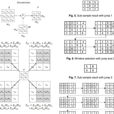 Convolutional Set Cover And 1 Filter Each Download Scientific Diagram