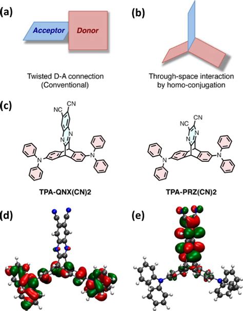A Traditional And B Homoconjugated Tadf Design Strategy Employed In Download Scientific