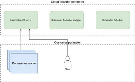when it s not only about a kubernetes cve… r netsec