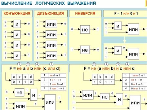 Калькулятор математической логики