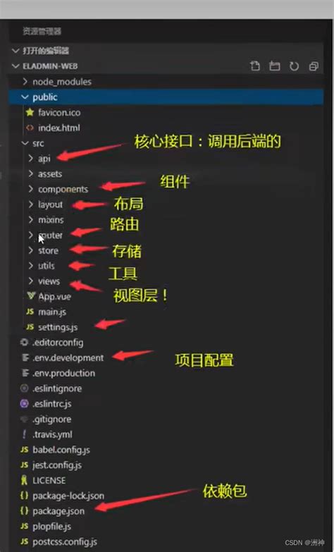教大家如何去看开源项目 开源项目哪里找 CSDN博客