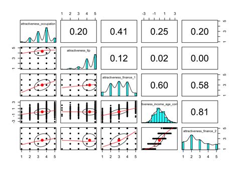 1 wrangle data utf8 md